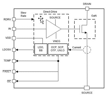 Texas Instruments Wide Bandgap Solutions | Bench Talk