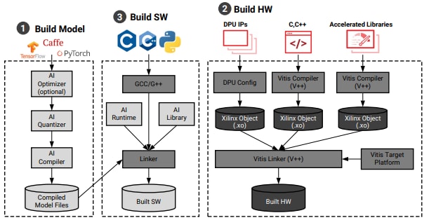 Deploying Edge-Based AI Using the Kria SoM | Bench Talk