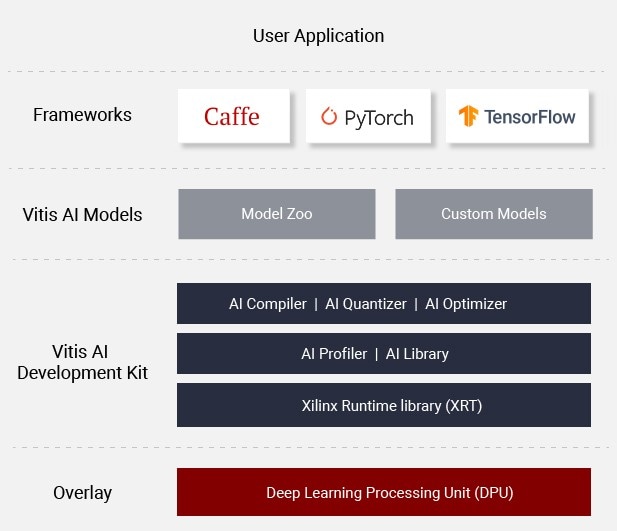 Deploying Edge Based Ai Using The Kria Som Bench Talk