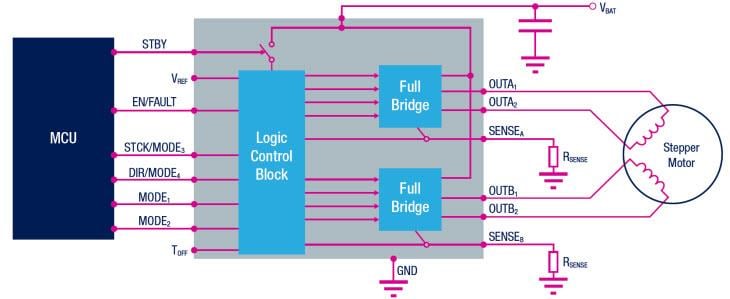 Low-Voltage STSPIN Motor Drivers - STMicro | Mouser