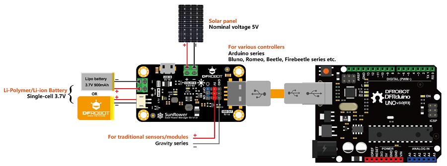 Sunflower Solar Power Manager - DFRobot | Mouser