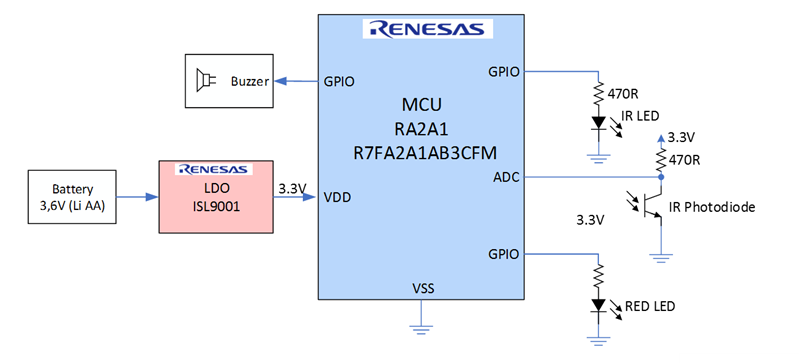 Smoke Detector Solution - Renesas | Mouser