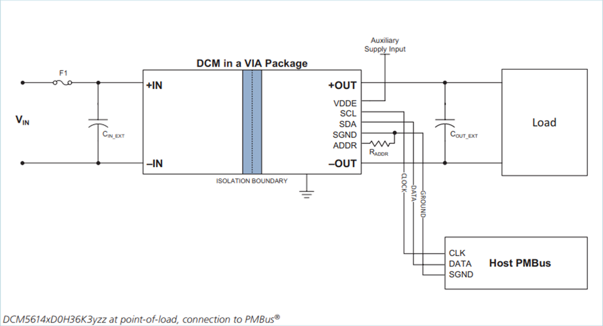 DCM5614 Isolated Regulated DC Converter - Vicor | Mouser