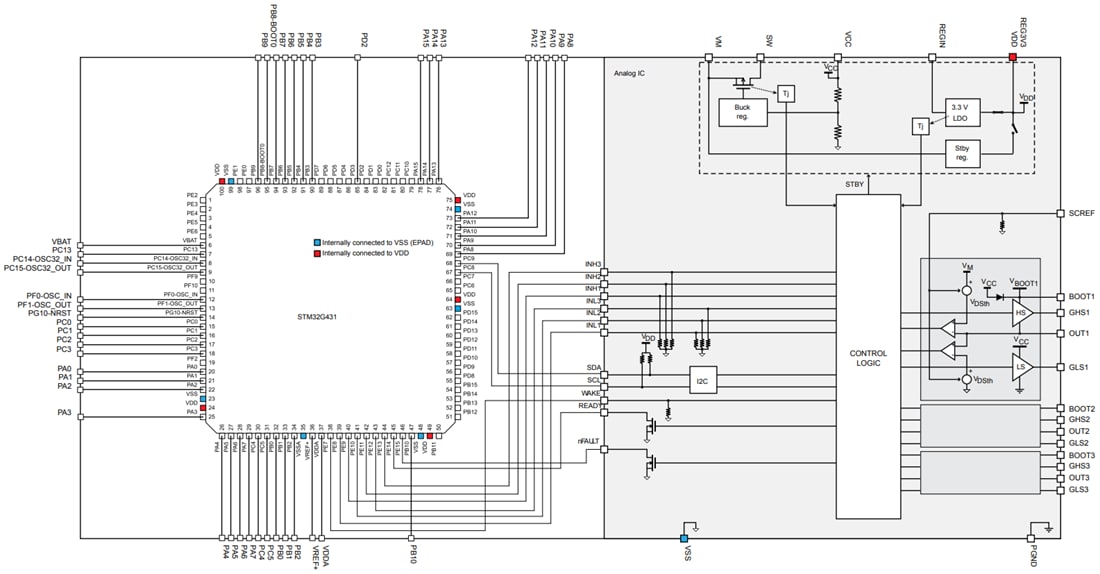 STSPIN32G4 Motor Controller with STM32G4 MCU - STMicro | Mouser