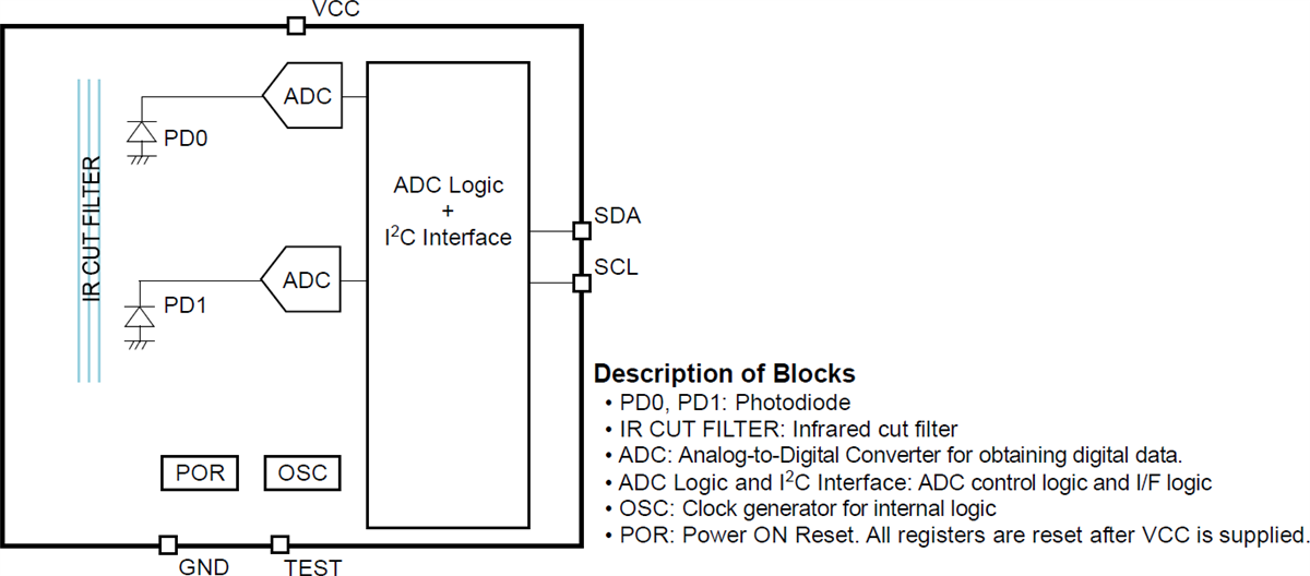 BU27030NUC Ambient Light Sensor - ROHM | Mouser