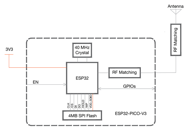 ESP32-PICO-V3 System-in-Package (SiP) Module - Espressif Systems | Mouser