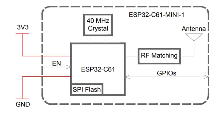 ESP32-C61-MINI-1 Wi-Fi & BLE Module - Espressif Systems | Mouser