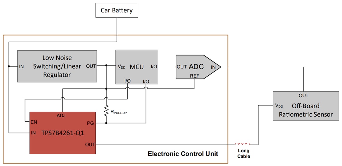 TPS7B4261-Q1 Voltage Tracking LDO Regulator - TI | Mouser
