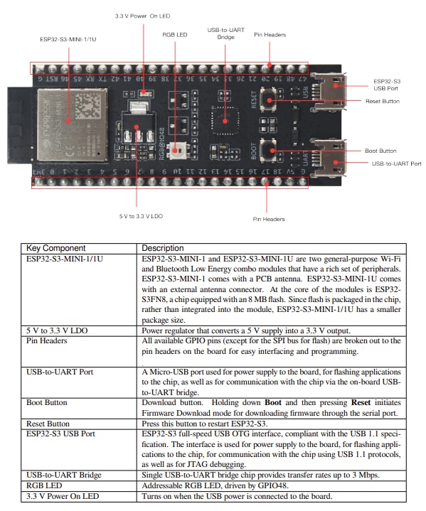 ESP32-S3-DevKitM-1 Development Board - Espressif Systems | Mouser