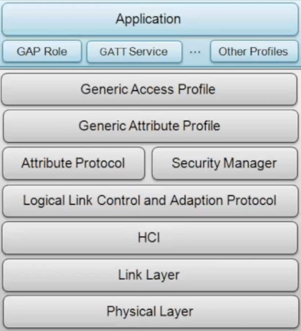 Bluetooth Extends Open Source | Mouser