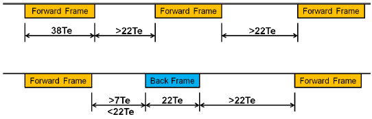 Digitally Addressable Lighting Interface (DALI) Communication | Mouser