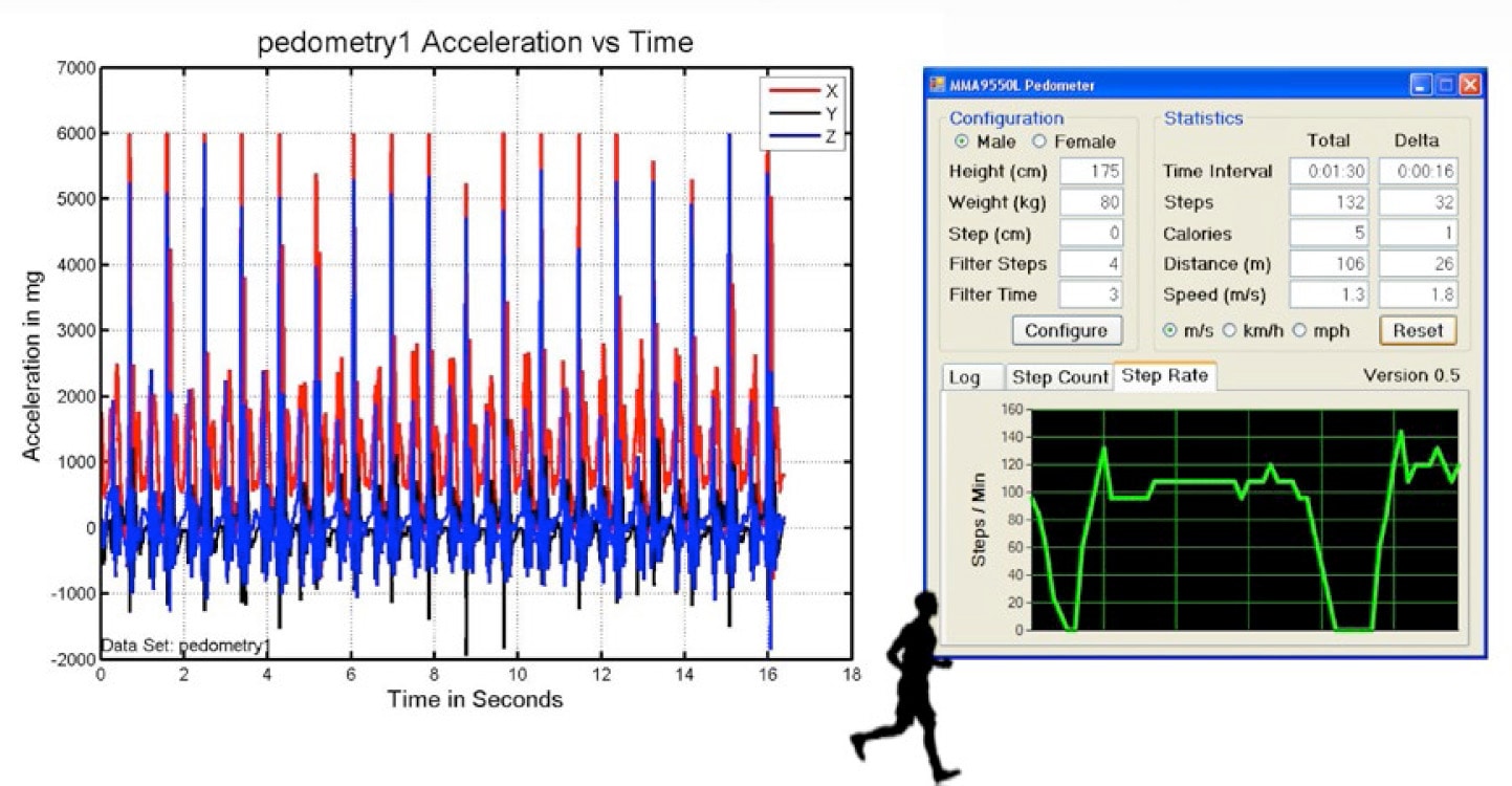 The Role of Sensor Fusion in the Internet of Things | Mouser