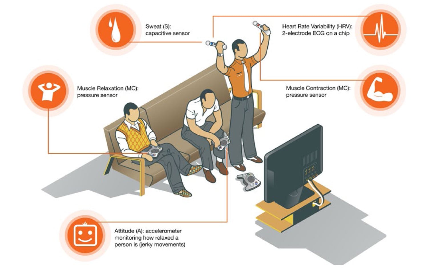 The Role of Sensor Fusion in the Internet of Things | Mouser
